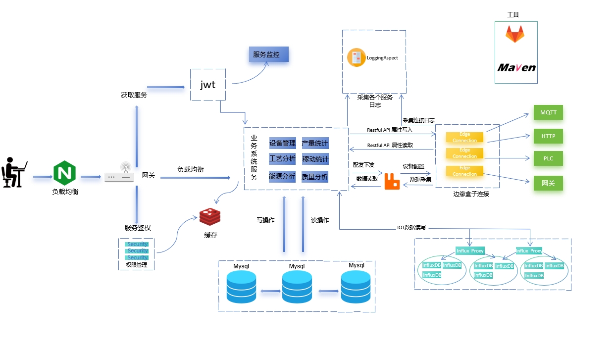 I0T数采平台 – 苏州博霸科技有限公司